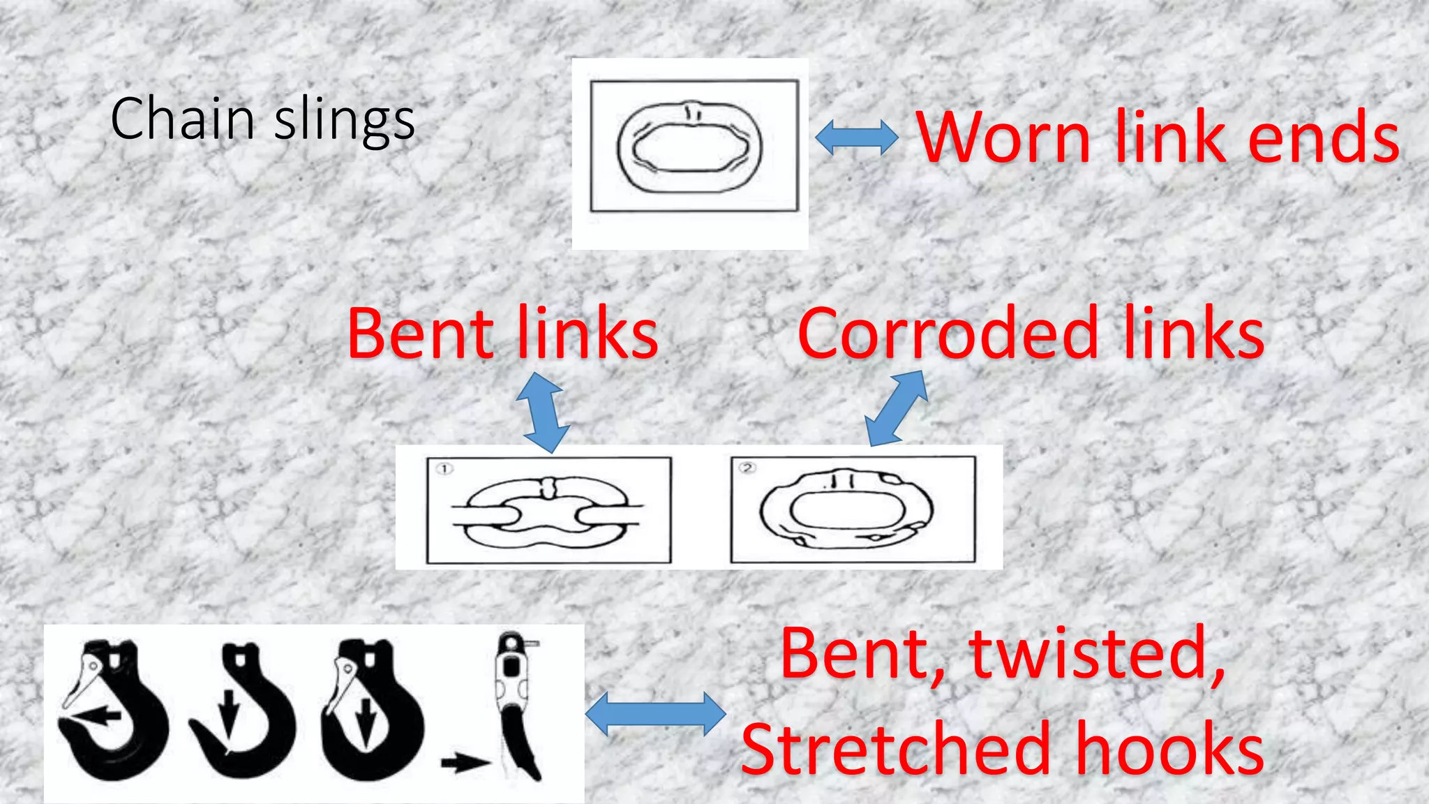 Basic Rigging | PPTX