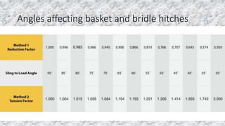 Basic Rigging | PPTX