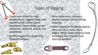Wire Rope Rigging Basics