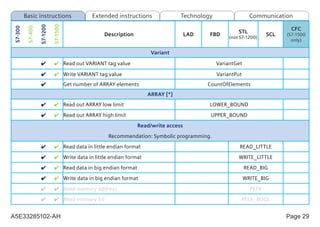Comparison list for Siemens S7-300, S7-400, S7-1200, S7-1500 Reference ...