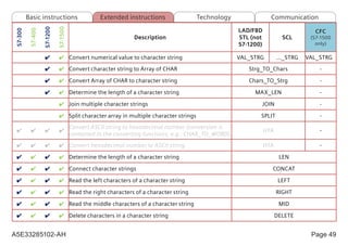 Comparison list for Siemens S7-300, S7-400, S7-1200, S7-1500 Reference ...