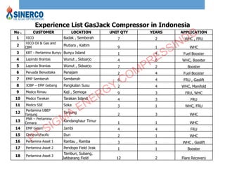 WELLHEAD COMPRESSOR Contoh Presentasi 2016 | PDF