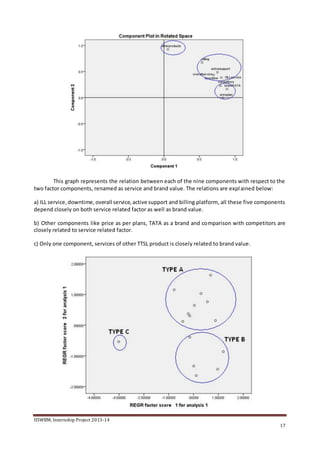TATA INTERNSHIP PROJECT | DOCX