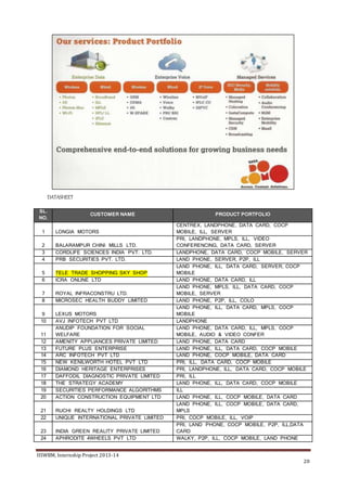 TATA INTERNSHIP PROJECT | DOCX