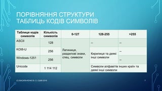 інформатика. кодування символів. 8 кл. | PPTX