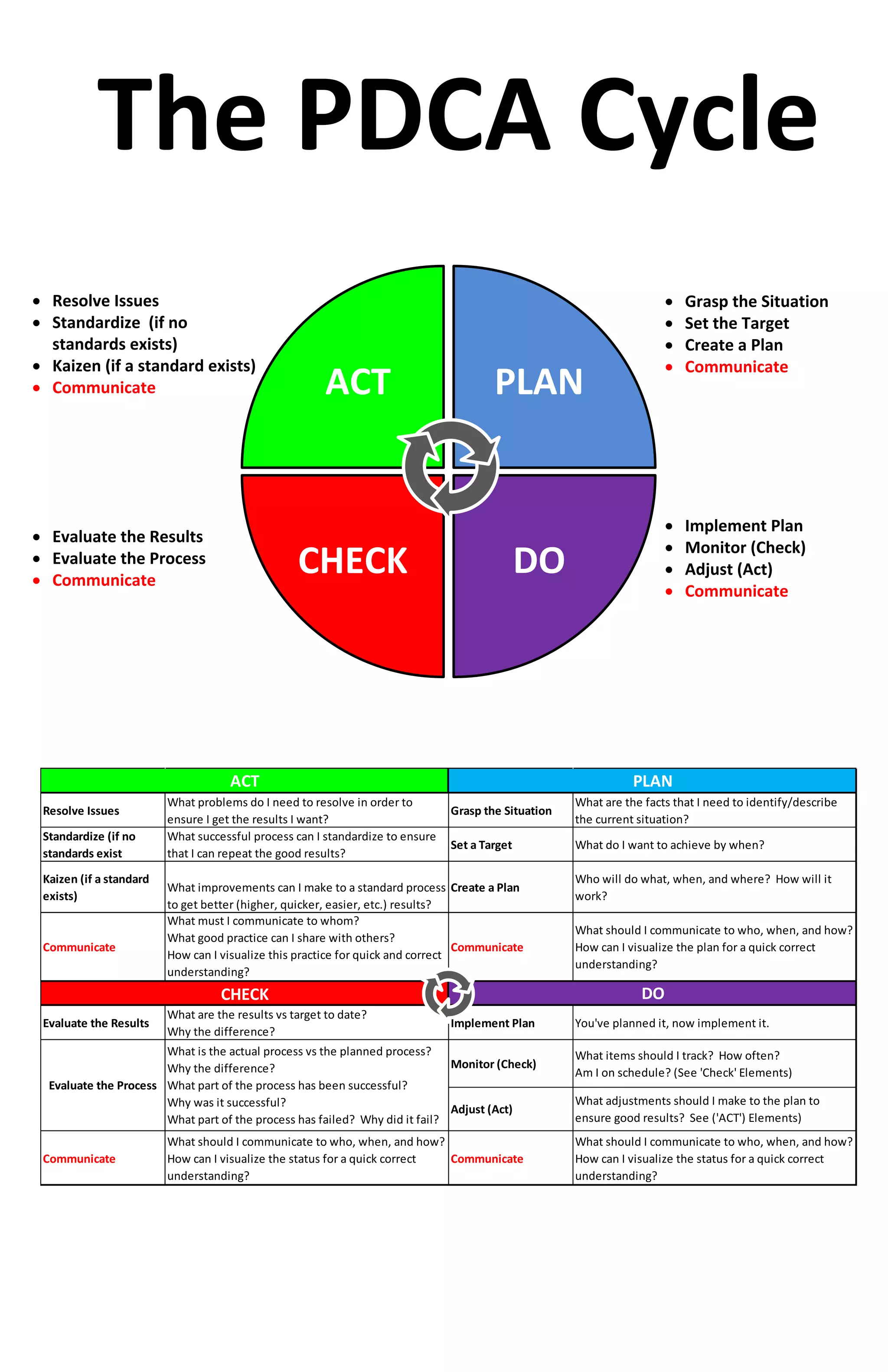 PDCA | PDF