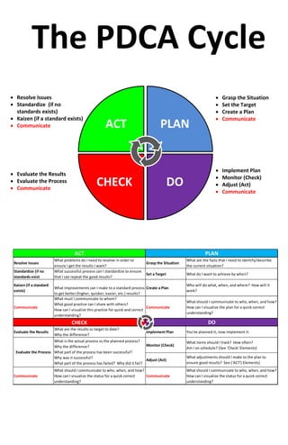PDCA | PDF