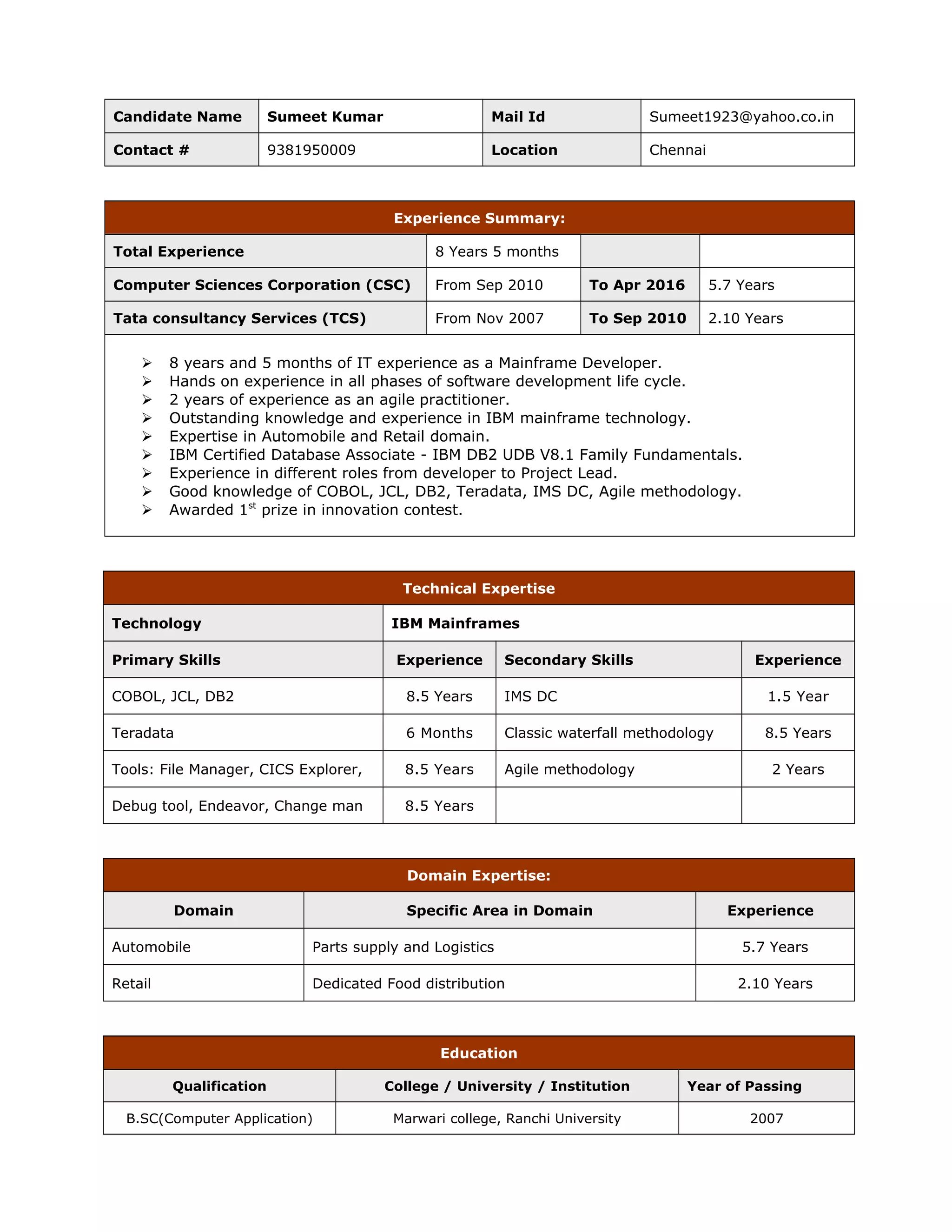 Sumeet kumar mainframe developer 8.5 years | DOC
