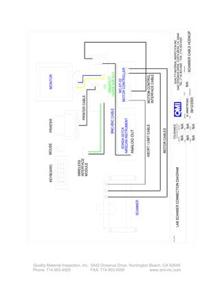 QMI 2014 Instrumentation Catalog | PDF