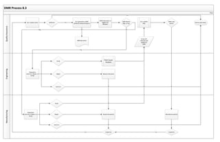 8.3 Control of Nonconforming Material | PDF