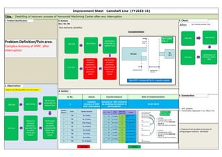 KKD Deskilling of HMC | PDF