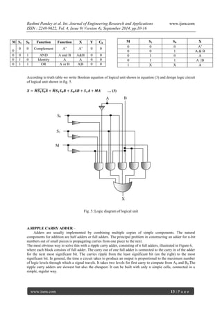 Design and Implementation of 16-bit Arithmetic Logic Unit using Quantum dot Cellular Automata ...