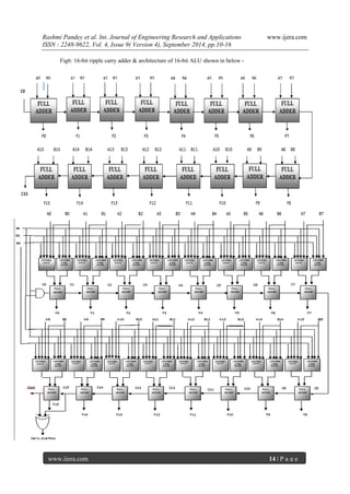 Design and Implementation of 16-bit Arithmetic Logic Unit using Quantum dot Cellular Automata ...