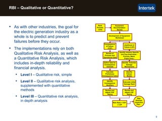 RBI for Power Generation | PDF