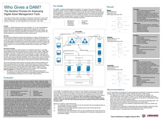TCDL_DAMS_Poster | PPTX | Operating Systems | Computer Software and ...