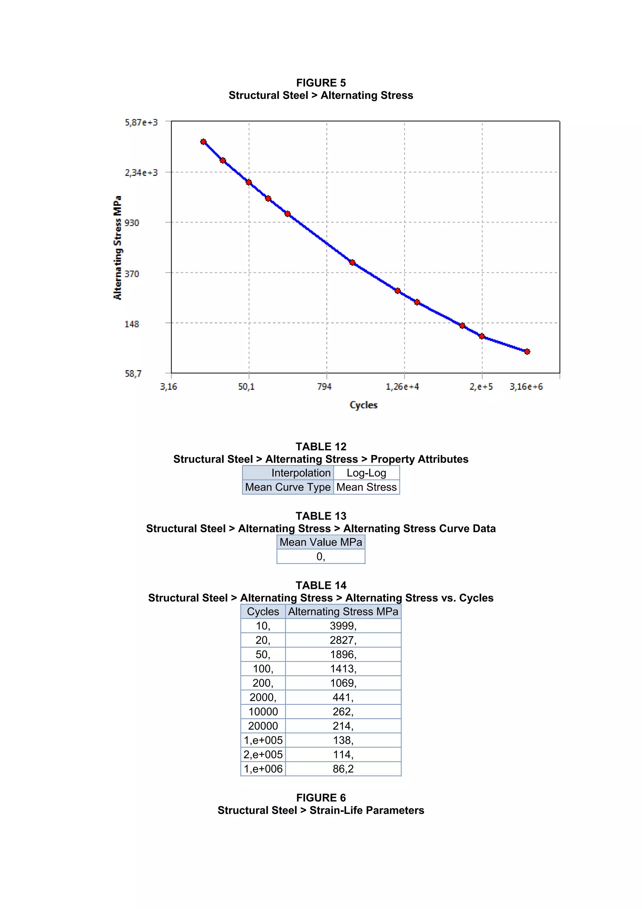 Project 10-003 Palanca LEVER LP3-002 | PDF
