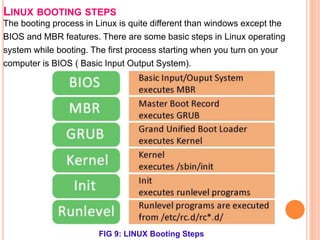 Presentation on Operating System & its Components | PPTX