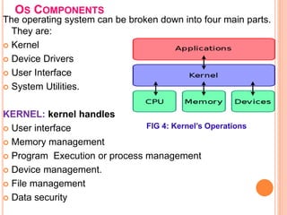 Presentation on Operating System & its Components | PPTX