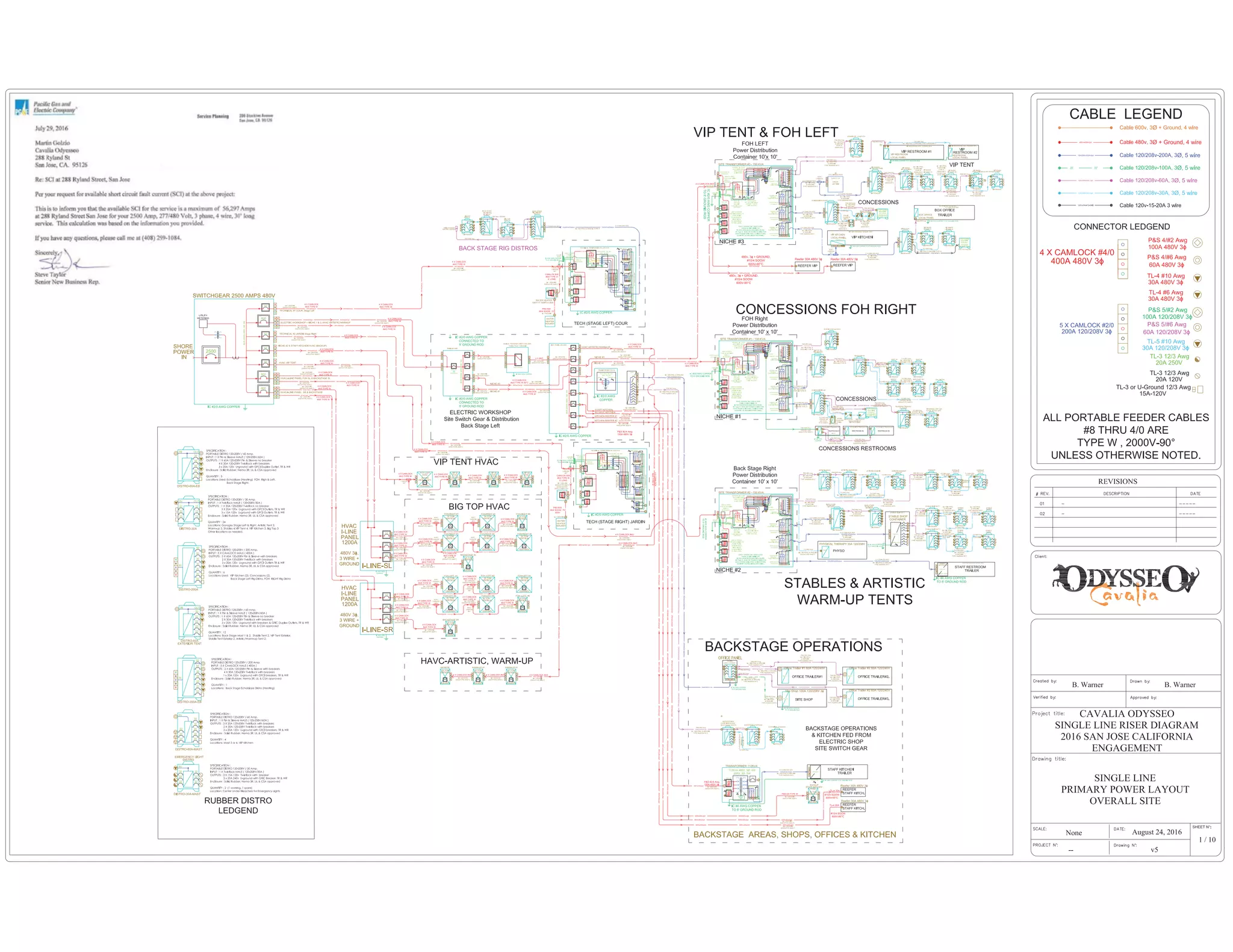 San Joes Single Line Riser Diagram-v5 PG1-Overall Site ANSI D-8x11 | PPT