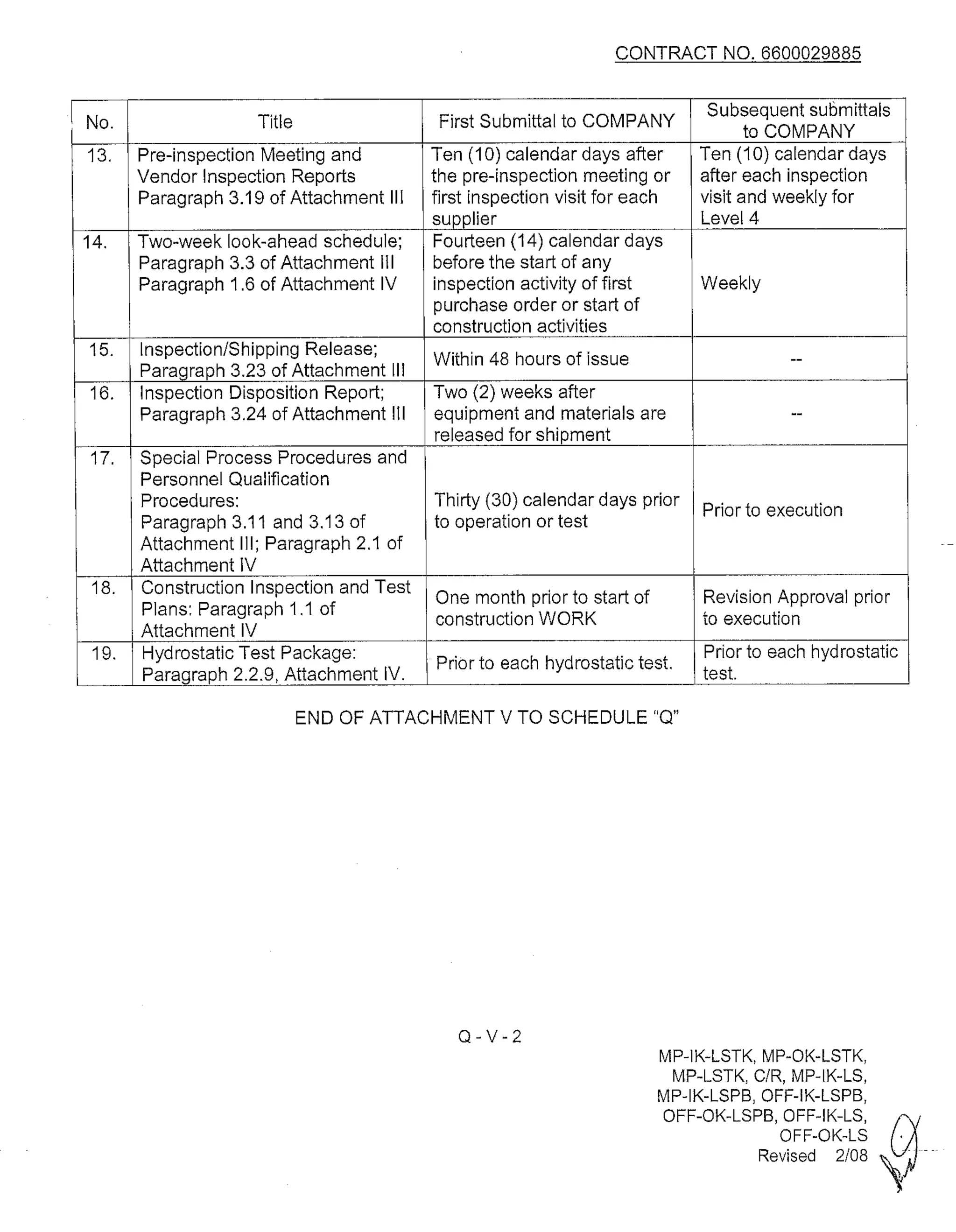 Schedule - Q - Copy | PDF