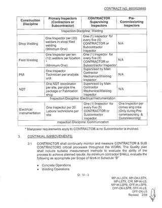 Schedule - Q - Copy | PDF