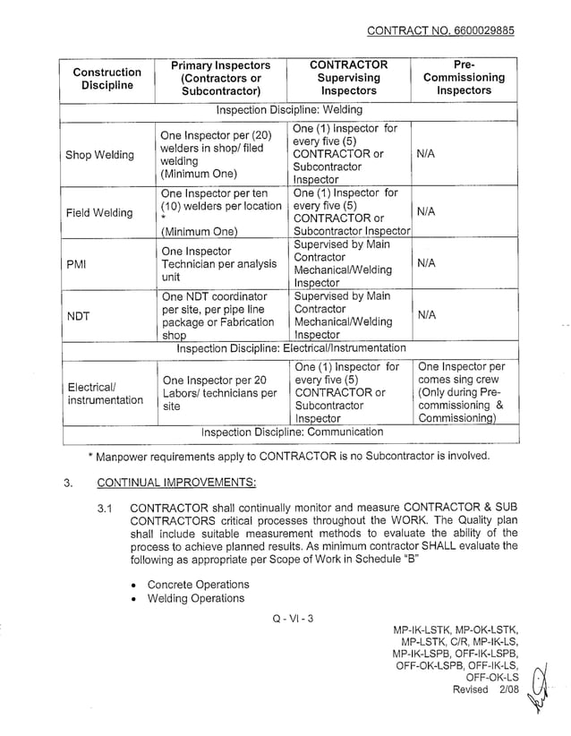 Schedule - Q - Copy | PDF