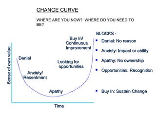 Measuring Morale | PPT