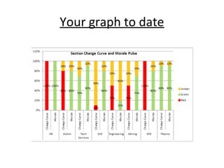 Measuring Morale | PPT