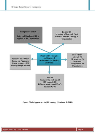 HR strategy of Hartley Electronics | DOCX