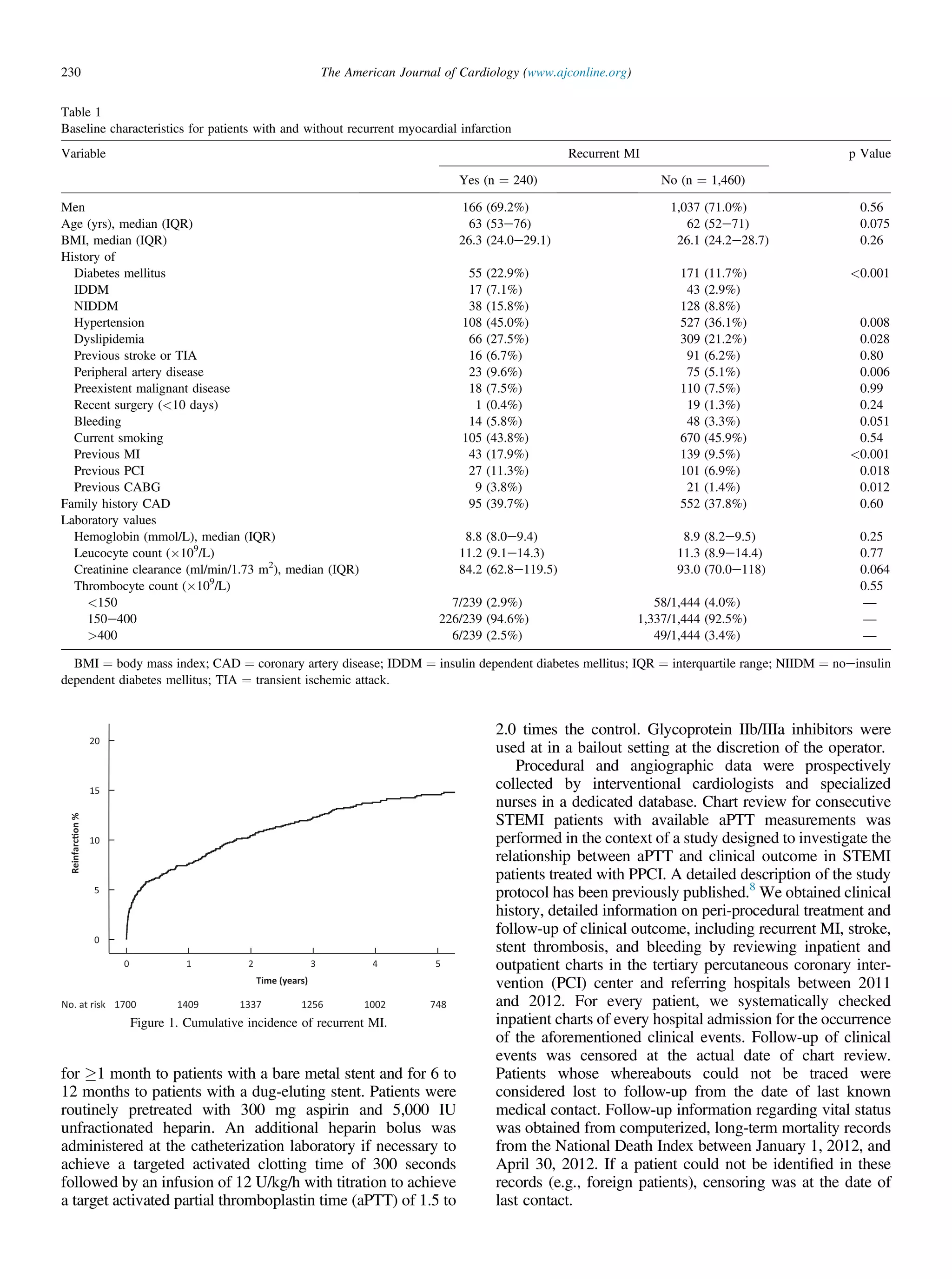 1-s2.0-S0002914913019292-main | PDF