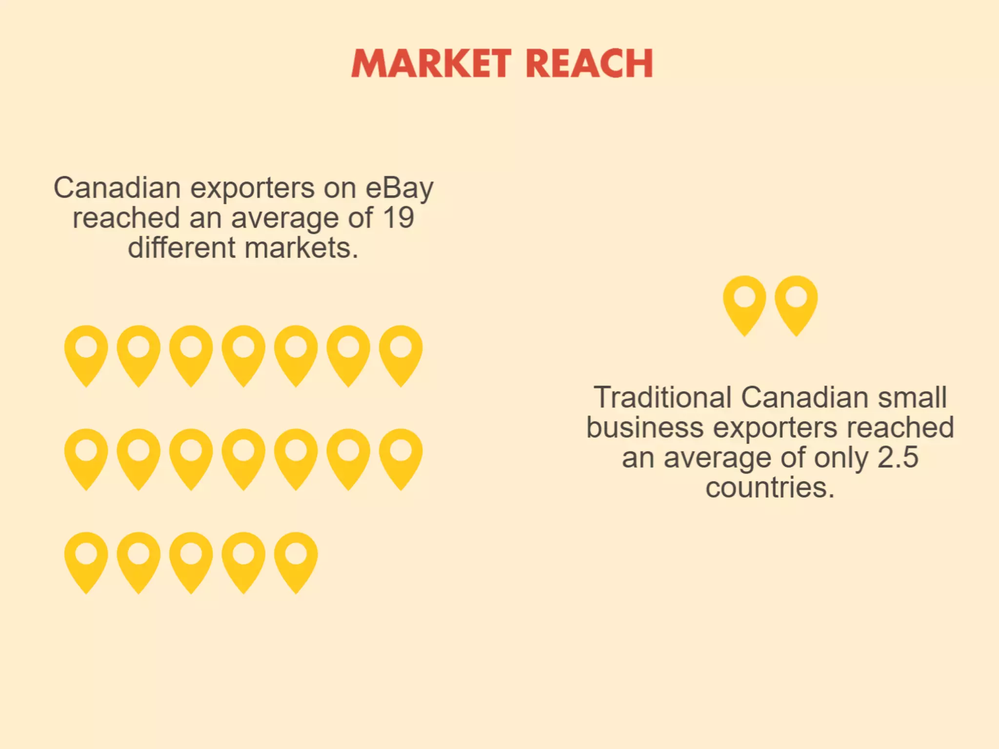 E-commerce vs. Traditional Business | PDF