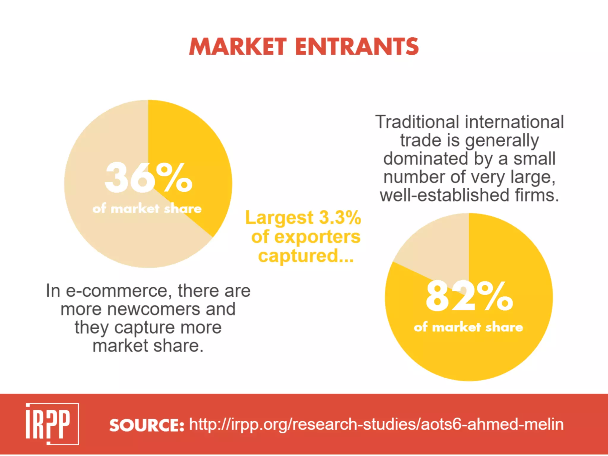 E-commerce vs. Traditional Business | PDF