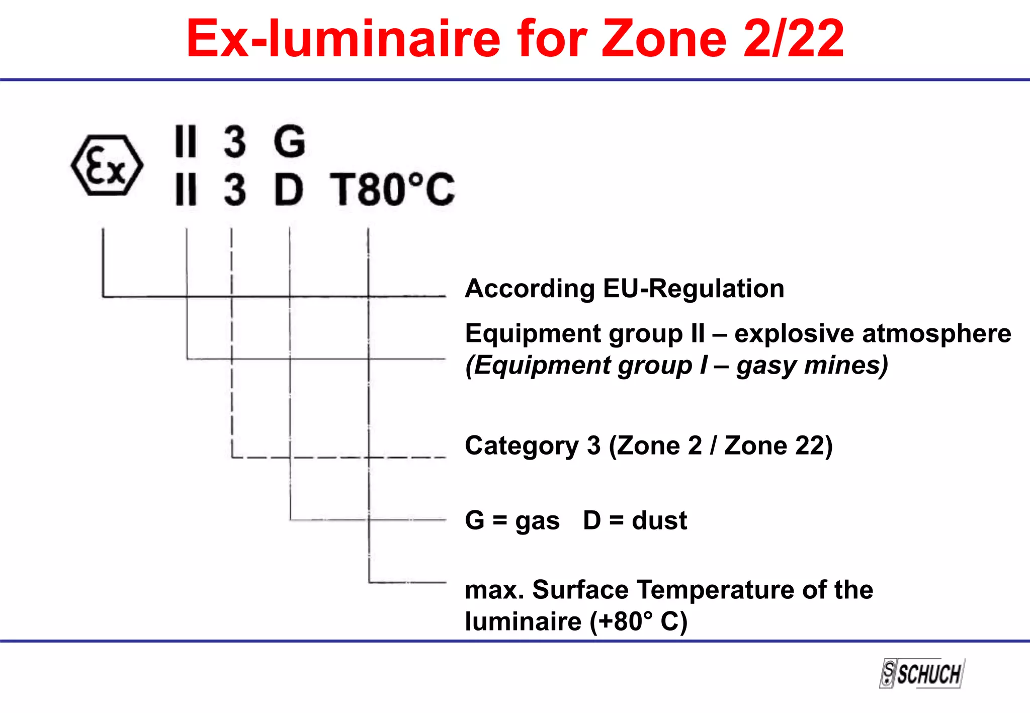 Basic Of ATEX_Ex_Regulation_SCHUCH.pptx_GTE | PPTX