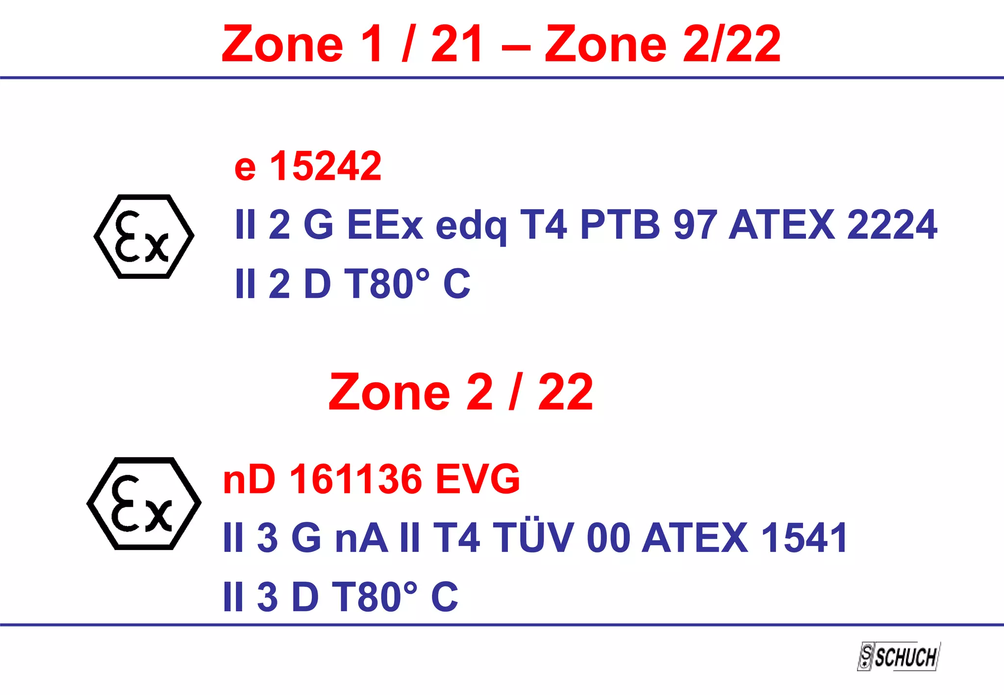 Basic Of ATEX_Ex_Regulation_SCHUCH.pptx_GTE | PPTX