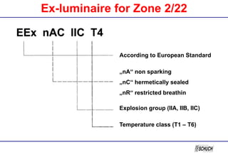 Basic Of ATEX_Ex_Regulation_SCHUCH.pptx_GTE | PPTX