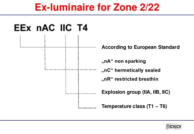 Basic Of ATEX_Ex_Regulation_SCHUCH.pptx_GTE