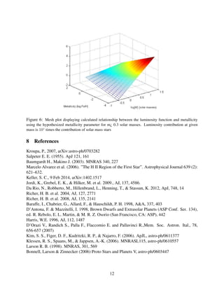investigation-metallicity-dependent | PDF