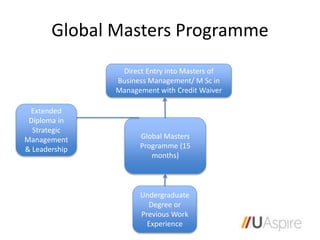 UAspire Programmes Introduction | PPTX