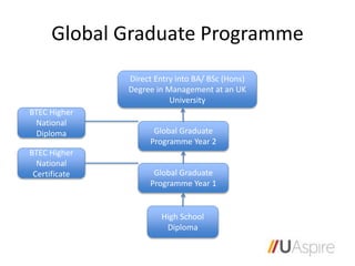 UAspire Programmes Introduction | PPTX