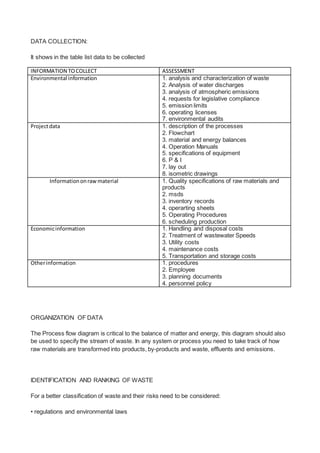 WASTE MINIMIZATION | PDF