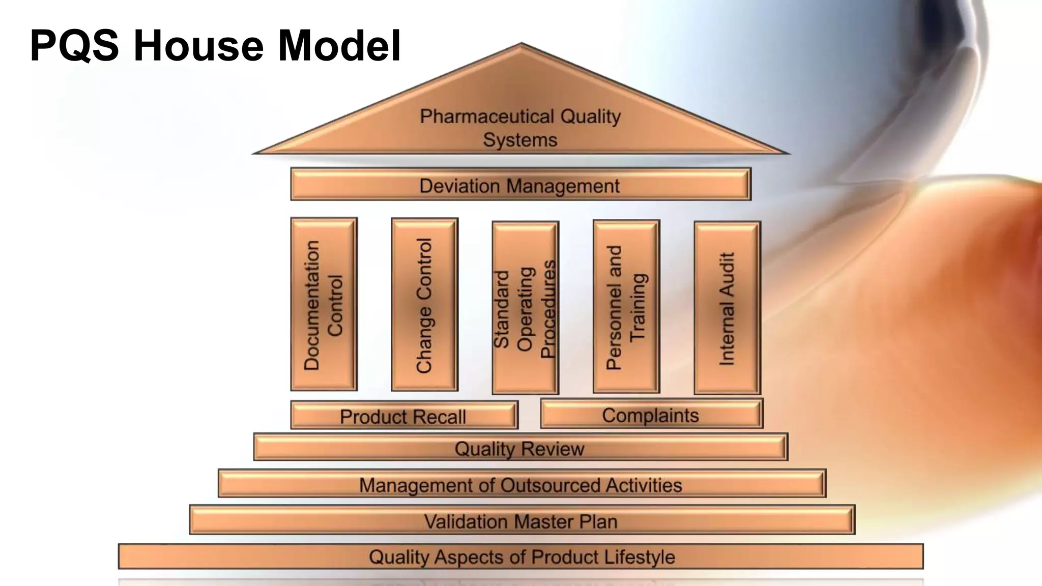 PQS Presentation Final | PPT