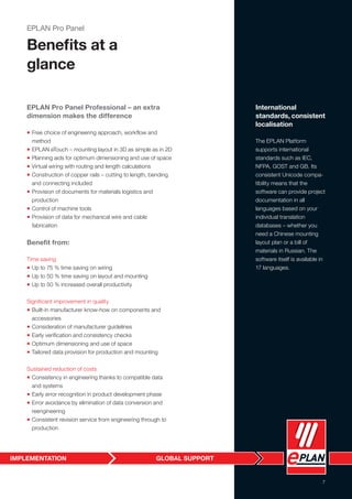 EPLAN Pro Panel 2015 | PDF