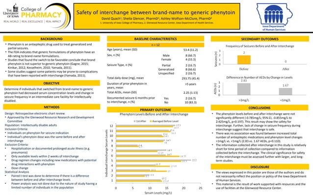 ASHP Phenytoin Poster | PPT