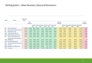 Dynamic Factor Rotation | PPT
