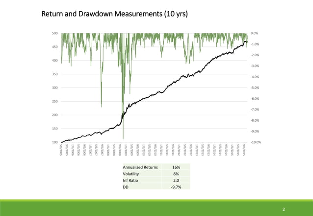 Dynamic Factor Rotation | PPT