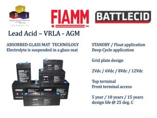 GTI Product Presentation (Updated) | PDF