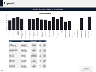 GTE IOT Stock Pitch - Jonathan Chang | PPT