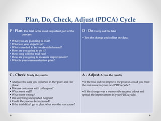 lean Presentation 222 | PPT