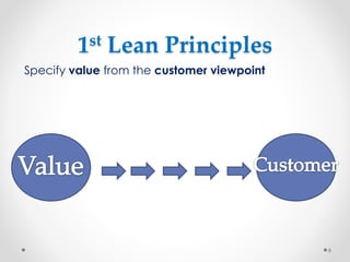 lean Presentation 222 | PPT
