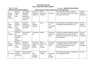JHA SHELL RESTAUTRANT. | PDF